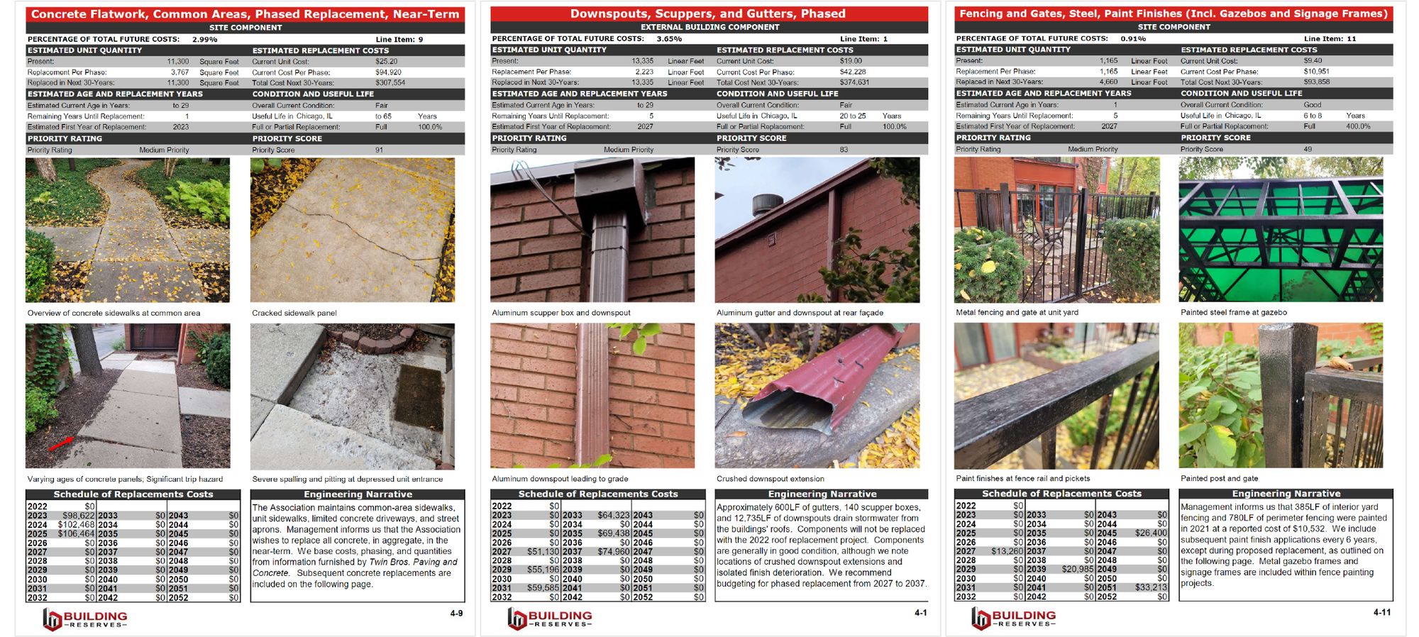 Why Building Reserves - Reserve Study Consultants